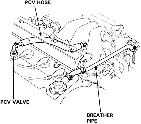 Repair Guides Routine Maintenance Positive Crankcase Ventilation