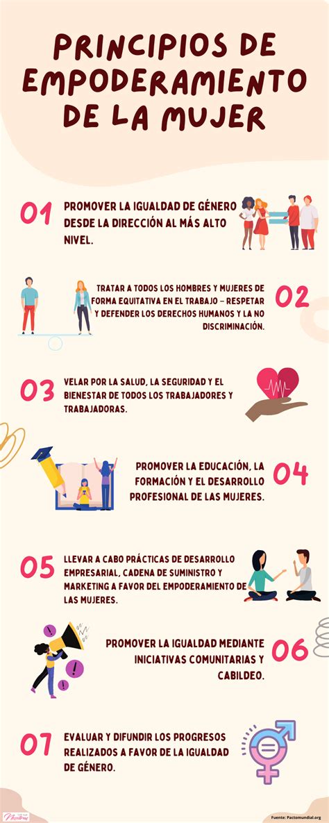 Descubre Los 4 Pilares Fundamentales Del Empoderamiento Femenino