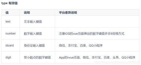 uni app组件总结一：input和textarea，以及textarea显示在最上面的解决方案 uniapp使用u input的type为textarea不显示 csdn博客