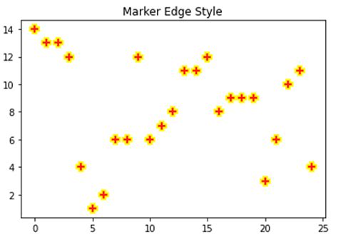 python markers edge styles in matplotlib