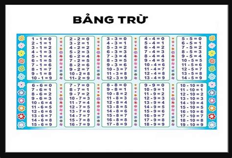 7 cách học bảng cộng trừ lớp 1 nhanh chóng đơn giản hiệu quả nhất