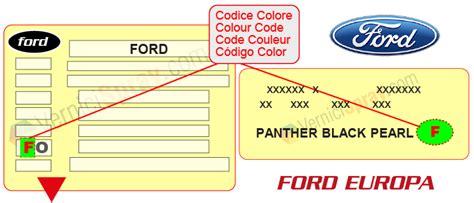 Todos los códigos de pintura FORD