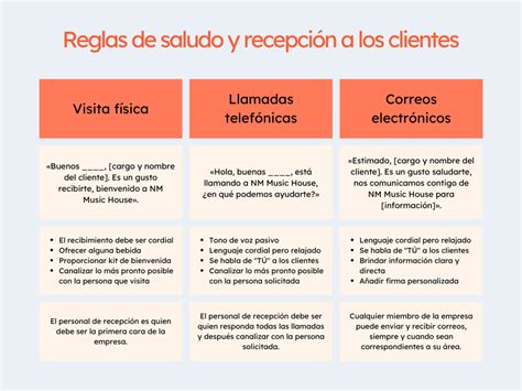 Qué es un protocolo empresarial su importancia y ejemplos