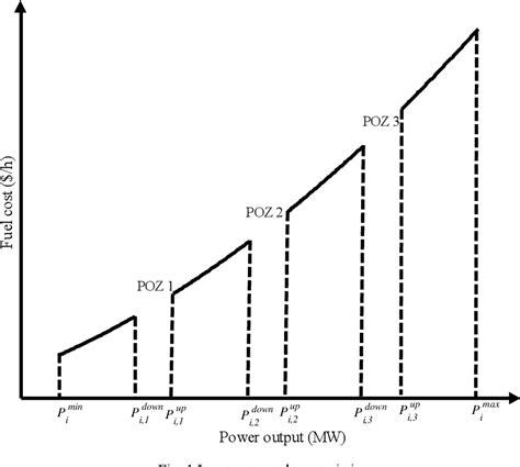 figure 1 from improved artificial bee colony algorithm for non convex economic power dispatch