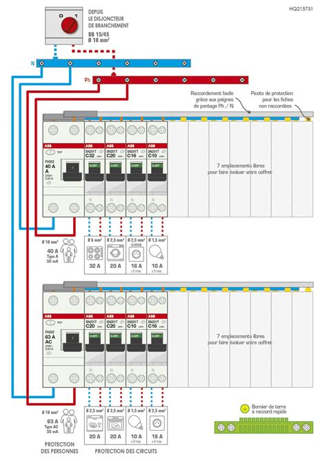 Tableau électrique équipé et câblé ABB 26 modules répartis sur 2