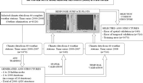 figure 1 from development of reference evapotranspiration models with limited data by using