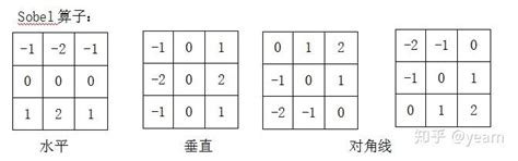 边缘检测：梯度与roberts、prewitt、sobel、lapacian算子 知乎