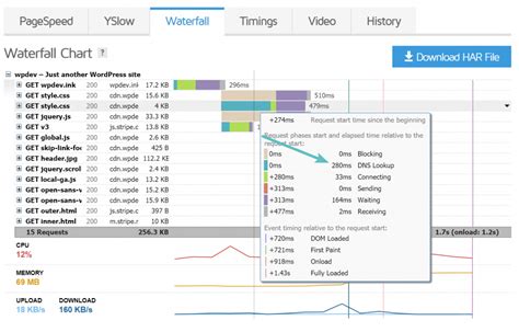 Tips On How To Reduce Dns Lookups And Speed Them Up