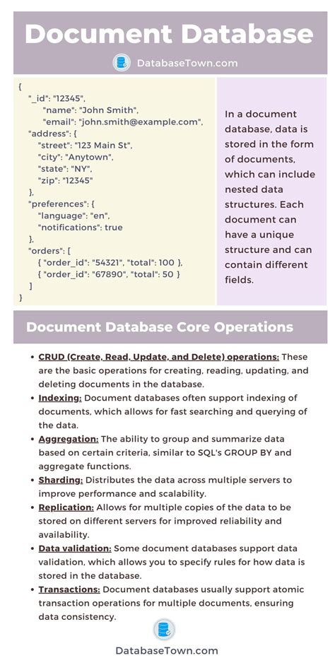 what is document database document oriented database uses cases operations model databasetown