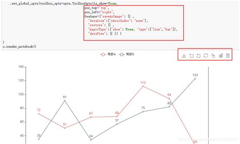 pyecharts学习4 工具栏自定义 opts toolboxopts csdn博客