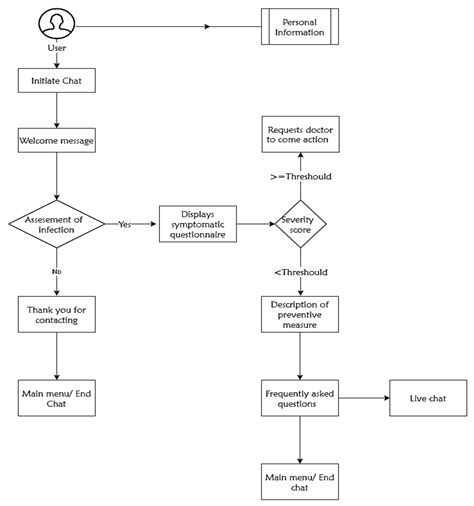 Use Case Diagram For Health Care System
