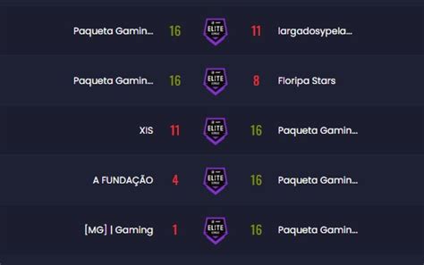 Paquetá Gaming on Twitter RT venomzeracs Salve guys ganhamos todos