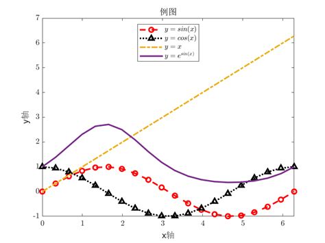 从零开始学matlab 二 绘制图像、读取excel表格、时间处理 matlab提取excel中的日期 csdn博客