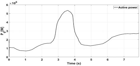 sustainability free full text energy based combined nonlinear observer and voltage