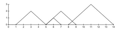 combinatorics of some fifth and sixth order mock theta functions
