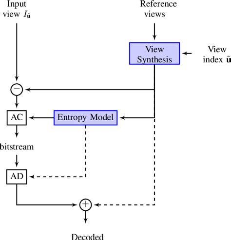 [pdf] learning based lossless light field compression semantic scholar
