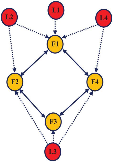 high order robust fast finite time containment control for multi agent systems ali fattahi