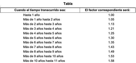 Anexo Tabla Con La Opci N Para Deducciones De Las Personas F Sicas