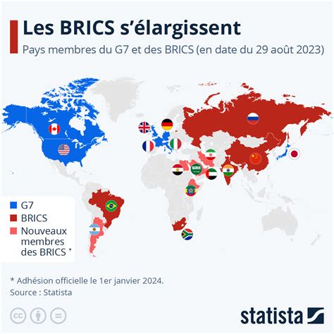 Graphique Les BRICS cherchent à étendre leur influence au niveau
