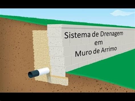 Muro de Arrimo O que é e quais os pontos de atenção