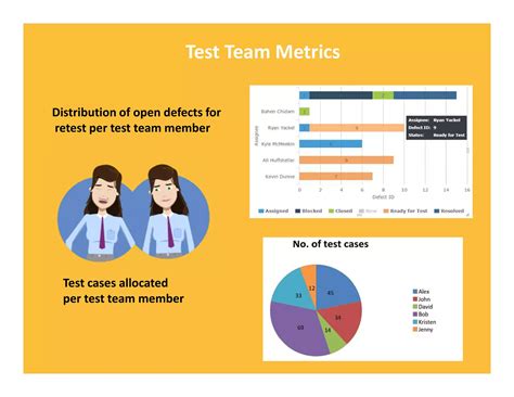 Software Testing Metrics Ppt