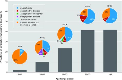 Schizophrenia And Crime 4 Popular Myths Busted