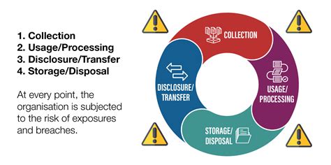 The Benefits Of Implementing ISO IEC 27701