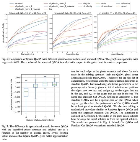quantum approximate optimization algorithm with sparsified phase operator · issue 2368 · github