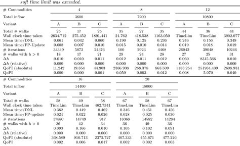 [pdf] dynamic traffic assignment for electric vehicles semantic scholar