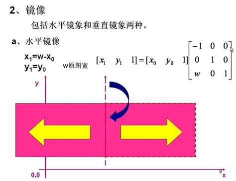 matlab 通过矩阵变换使图像旋转平移 数字图像处理 p11 第三章 第四节 图像的几何变换 weixin 39924486的博客 csdn博客
