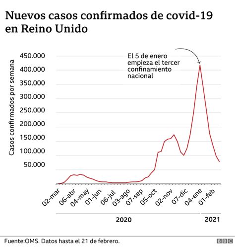 Coronavirus los gráficos que muestran la caída global sostenida de