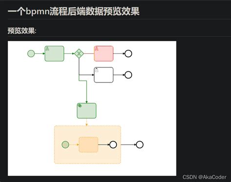 【流程图】bpmn js的使用 前端实现 bpmn js token simulation csdn博客