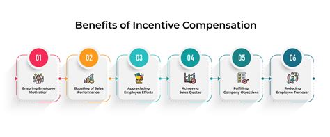 Exploring Different Types Of Incentive Compensation Strategies
