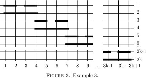 figure 1 from primal dual approximation algorithms for a packing covering pair of problems