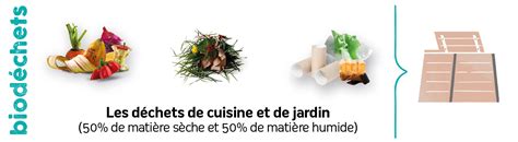 Le Tri Devient Plus Simple Smictom Sud Est 35 Smictom Sud Est 35