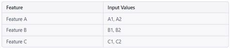 github lana 20 pairwise allpairs testing pairwise testing or all pairs testing