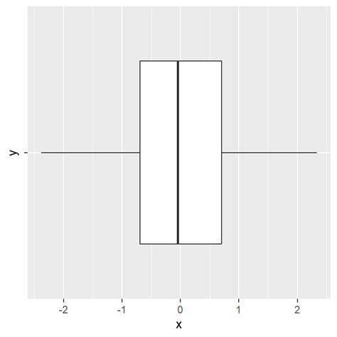 Coordinate Systems In Ggplot Cartesian Fixed Flip Polar And Map