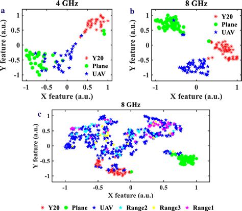 figure 1 from high resolution and reliable automatic target recognition based on photonic isar