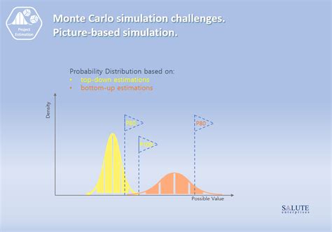 monte carlo simulation challenges picture based simulation salute enterprises