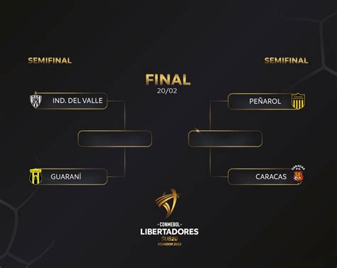El Cuadro De Las Semifinales De La CONMEBOL Libertadores Sub 20 CONMEBOL