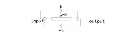 Allpass Filters Universal Audio