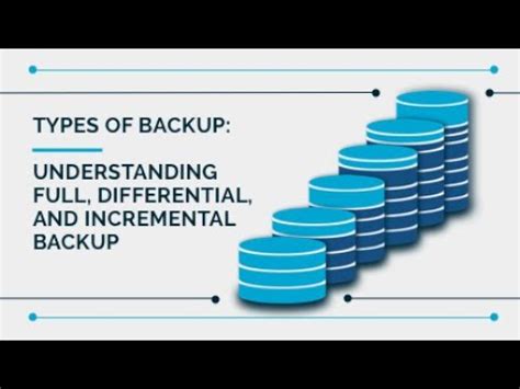 Full Vs Incremental Vs Differential Backup A Detailed Comparison Youtube