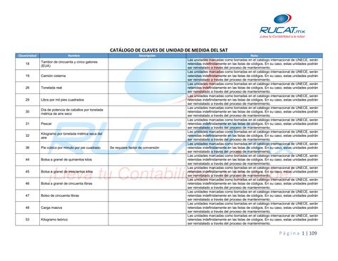Catalogo De Clave Unidad De Medida SAT