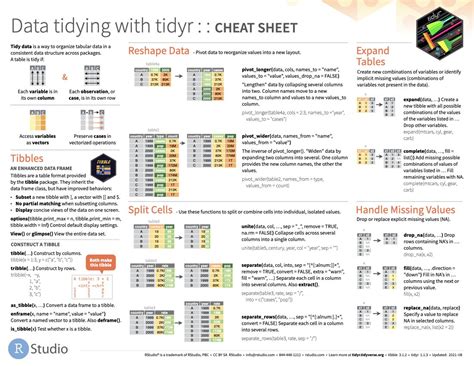 Daily R Cheatsheets On Twitter Today S Rstats Cheatsheet Tidyr