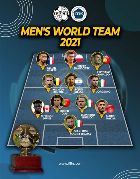 Seleção de 2021 da IFFHS tem CR7 Messi Mbappé e Lewandowski