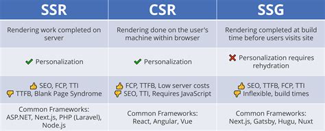 rendering options on the web server client static