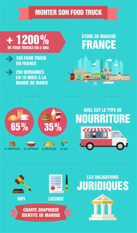 Comment créer l infographie parfaite Graphiste Blog