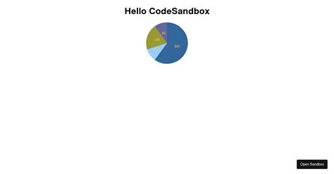 React Chartjs Doughnut Pie Chart Forked Codesandbox