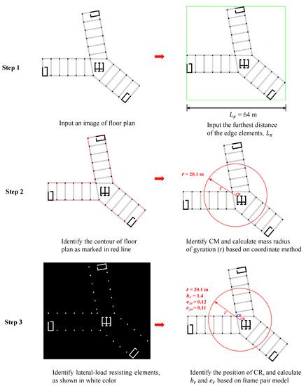 civileng free full text assessment of torsional amplification of drift demand in a building