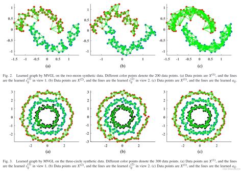 论文阅读 总结：“graph learning for multiview clustering” graph clustering with prototypes an